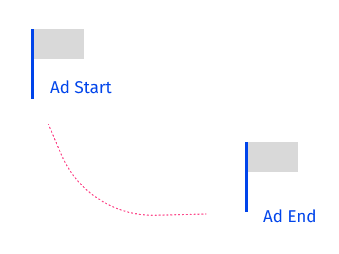Mastering SCTE-35 and SCTE-104: key standards for broadcast ad insertion and content control